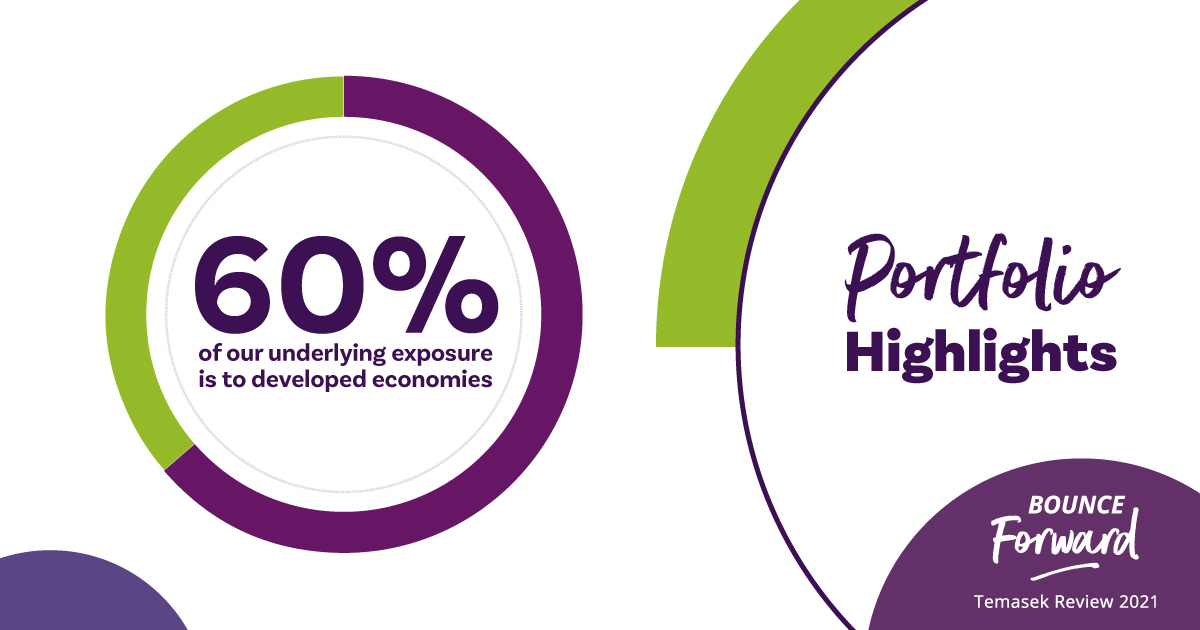 Portfolio Highlights - Overview | Temasek Review 2021
